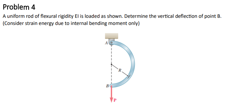 Solved A uniform rod of flexural rigidity EI is loaded as | Chegg.com