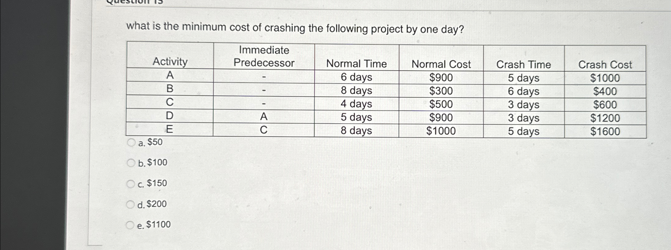 Solved what is the minimum cost of crashing the following | Chegg.com