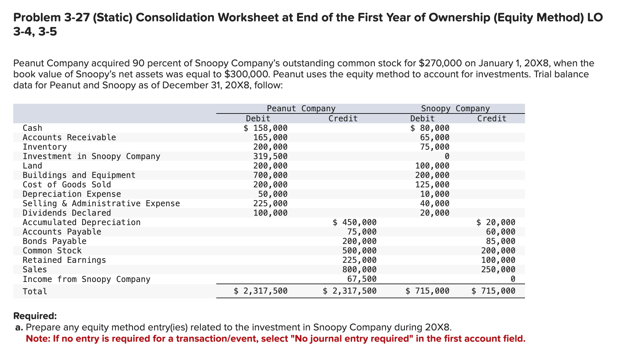 Solved Problem 3-27 (Static) ﻿Consolidation Worksheet at End | Chegg.com
