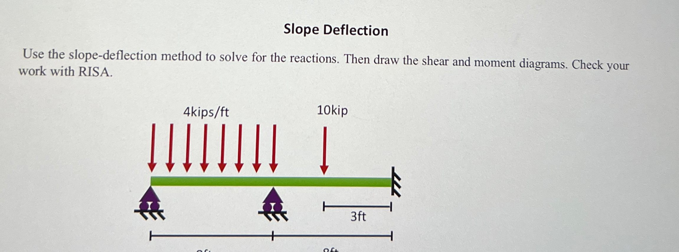 Solved Slope DeflectionUse the slope-deflection method to | Chegg.com