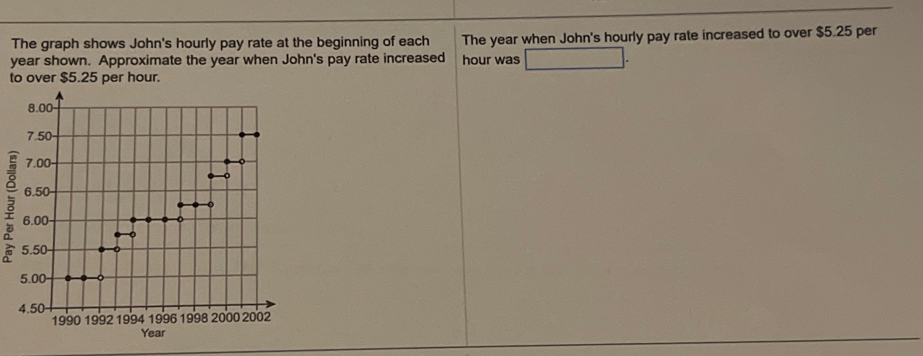 Solved The graph shows John's hourly pay rate at the | Chegg.com