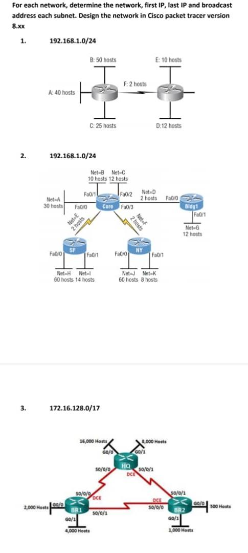 Solved For each network, determine the network, first IP, | Chegg.com