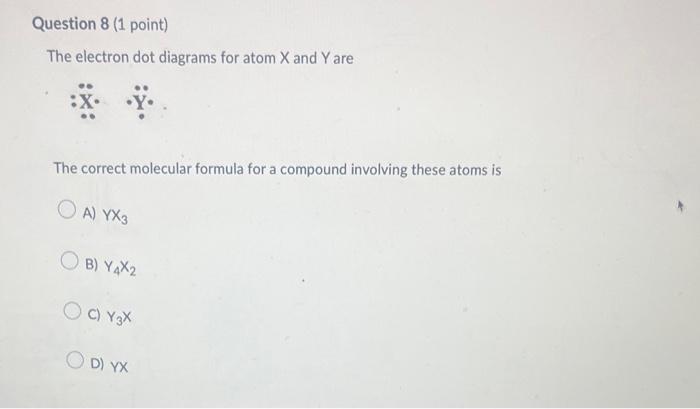 Solved The electron dot diagrams for atom X and Y are The | Chegg.com