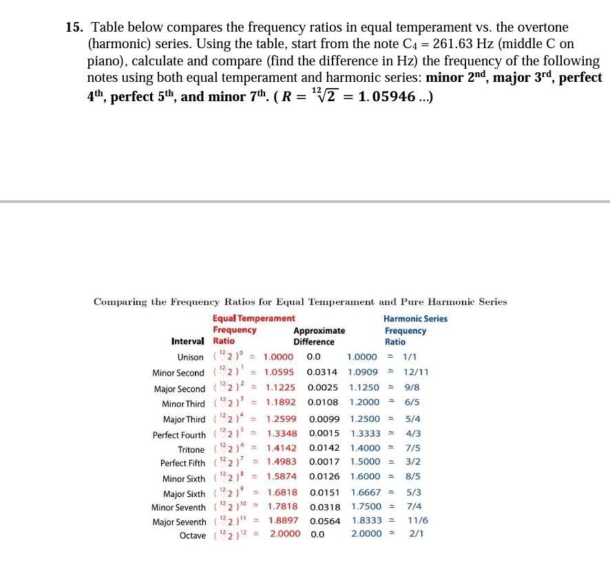 Solved 15. Table below compares the frequency ratios in | Chegg.com