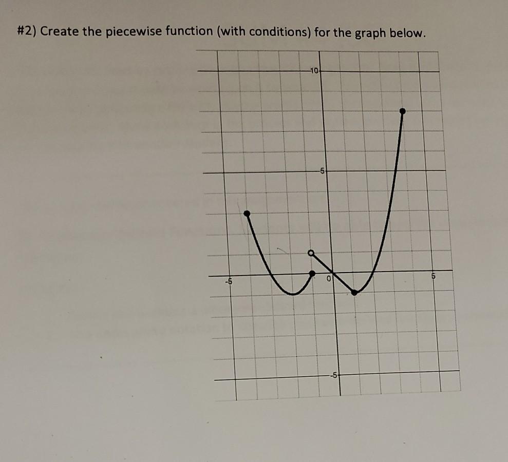Solved create a piecewise function for the graph below. | Chegg.com