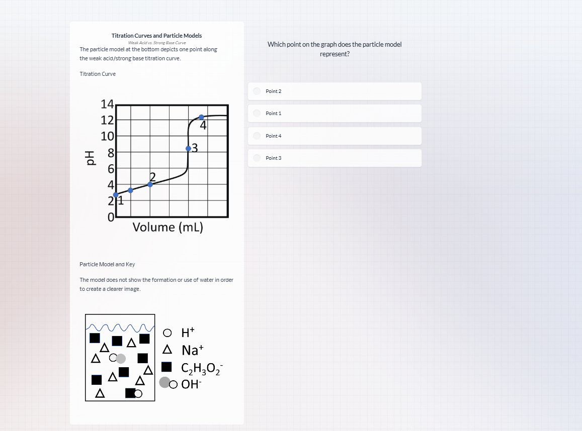 Solved Titration Curves and Particle Models Weak Acid vs. | Chegg.com