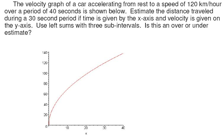 Solved: The Velocity Graph Of A Car Accelerating From Rest... | Chegg.com