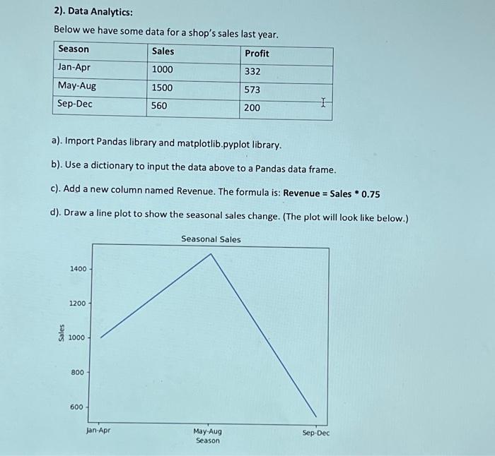 Solved 2). Data Analytics: Below we have some data for a | Chegg.com