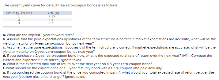 Solved The current yield curve for default-free zero-coupon | Chegg.com