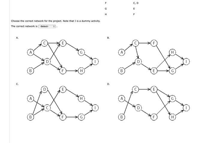 Construct a project network for the activities listed | Chegg.com