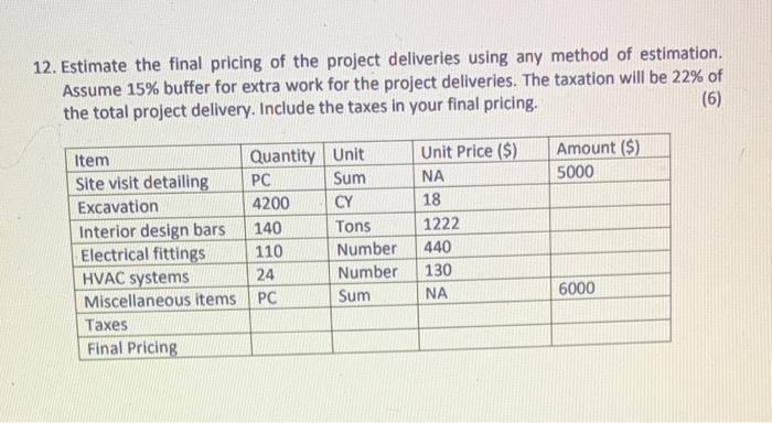 Solved 12. Estimate the final pricing of the project | Chegg.com