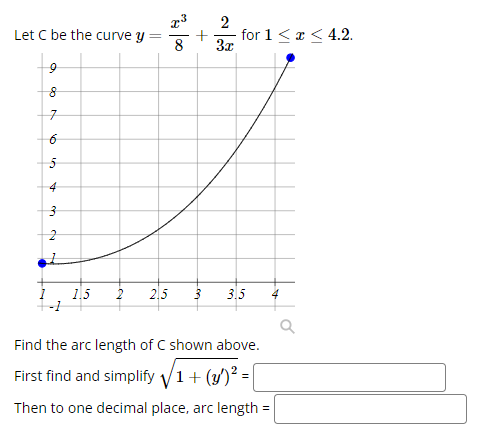 Solved Let C ﻿be the curve y=x38+23x ﻿for 1≤x≤4.2.Find the | Chegg.com