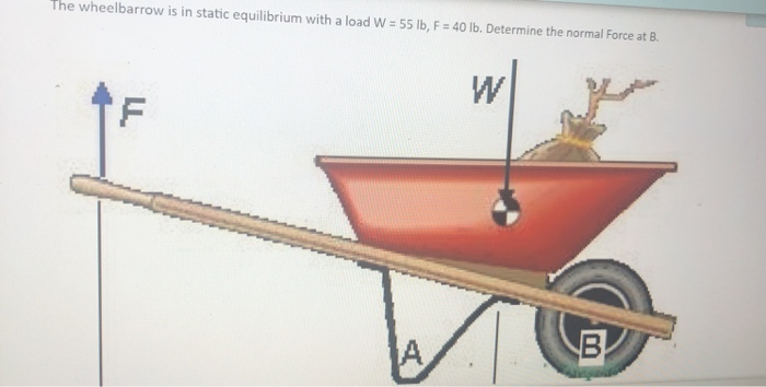 Solved The wheelbarrow is in static equilibrium with a load | Chegg.com