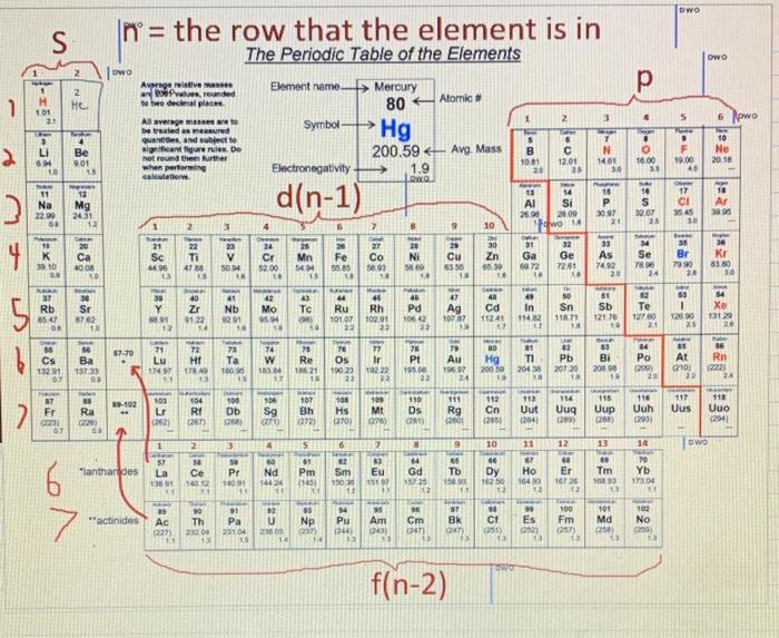 Solved D5 Electron Configuration WS 1s 2s 2p 3s 3p 4s2 3d10 | Chegg.com