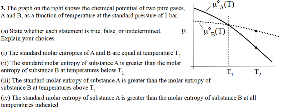 Solved The graph on the right shows the chemical potential | Chegg.com