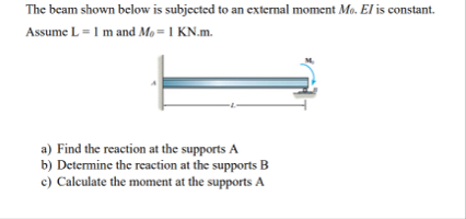 Solved The beam shown below is subjected to an external | Chegg.com