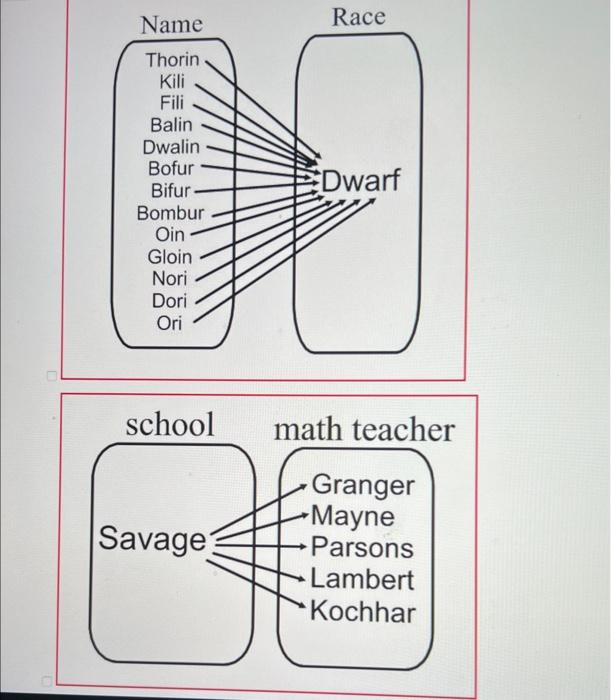 solved-which-of-the-following-mappings-represent-a-function-chegg