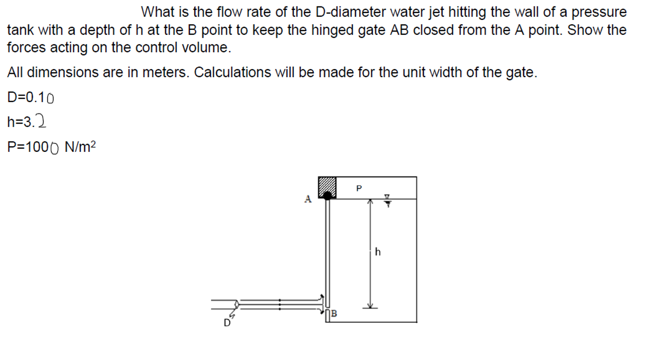 Solved What is the flow rate of the D-diameter water jet | Chegg.com