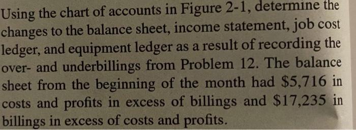 Solved Using the chart of accounts in Figure 2-1, determine | Chegg.com