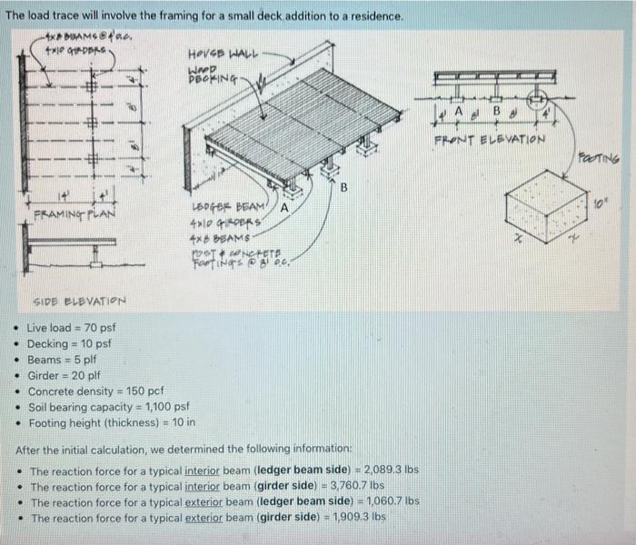 Solved The load trace will involve the framing for a small | Chegg.com