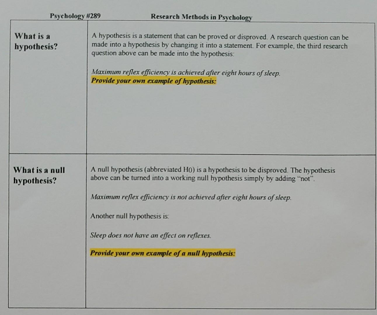 Solved What is a research question? Psychology #289 Should a | Chegg.com