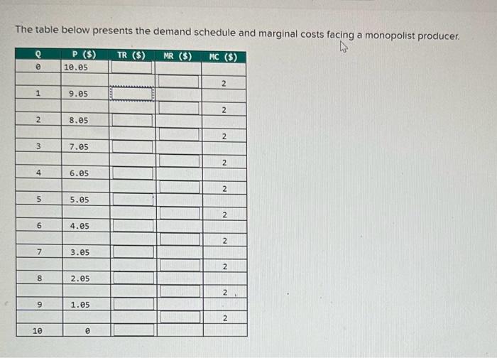 Solved The table below presents the demand schedule and | Chegg.com