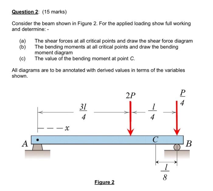 Solved Consider the beam shown in Figure 2. For the applied | Chegg.com