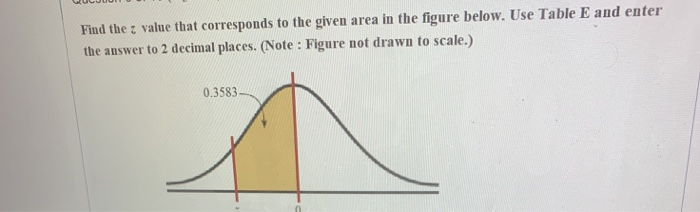 Solved Find the z value that corresponds to the given area | Chegg.com