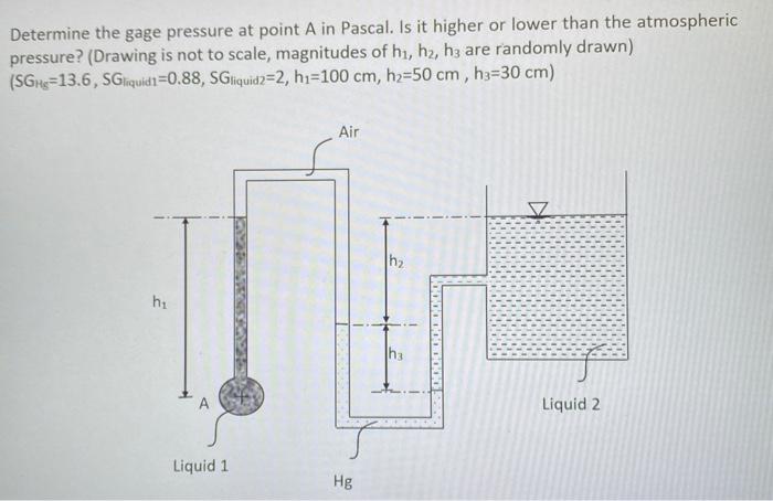 Solved Determine the gage pressure at point A in Pascal. Is | Chegg.com
