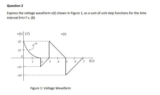 Solved Express the voltage waveform v(t) shown in Figure 1 , | Chegg.com