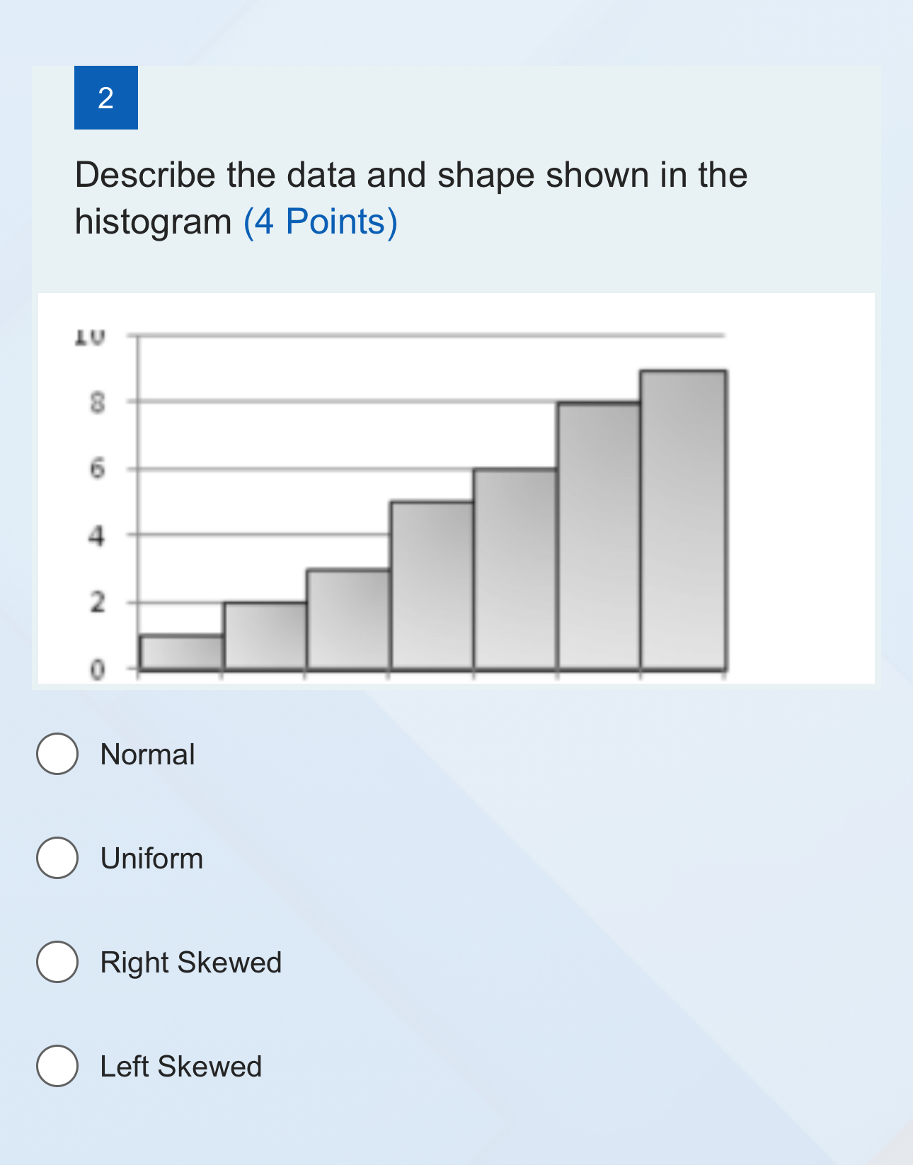 Solved 2Describe the data and shape shown in the histogram | Chegg.com