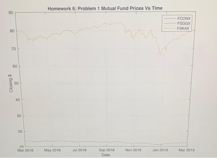 Question 1 (10 Points) In a well-documented MATLAB | Chegg.com