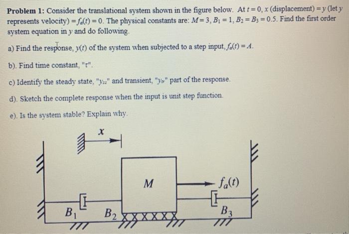 Solved Problem 1: Consider the translational system shown in | Chegg.com