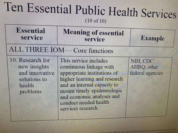 of 10 essential public health services offered, one | Chegg.com