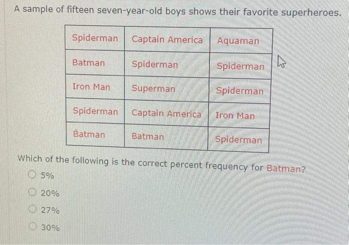 Solved A sample of fifteen seven-year-old boys shows their | Chegg.com