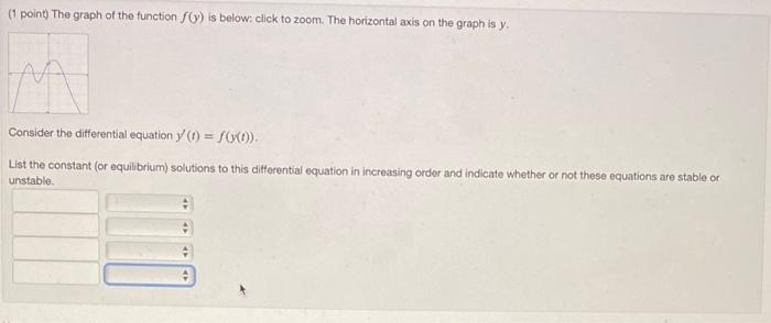 Solved (1 point) The graph of the function f(y) is belowi | Chegg.com