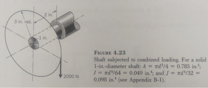 Solved Figure 4.23 represents a stationary shaft and pulley | Chegg.com