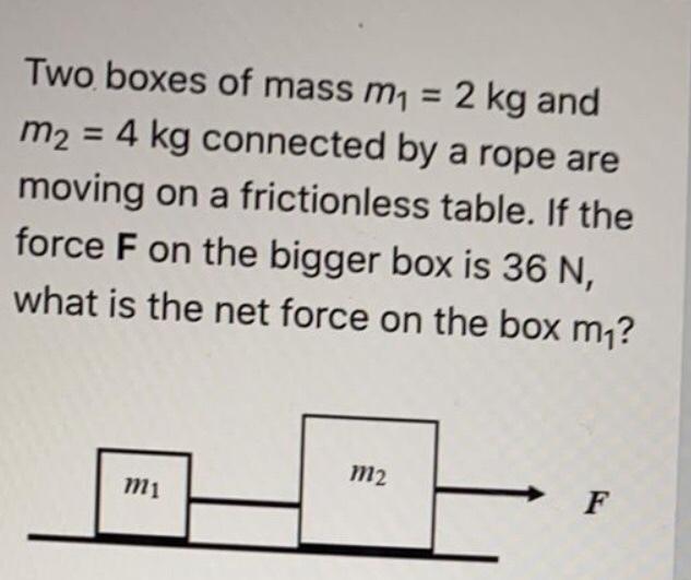 Solved Two boxes of mass m1 = 2 kg and m2 = 4 kg connected | Chegg.com