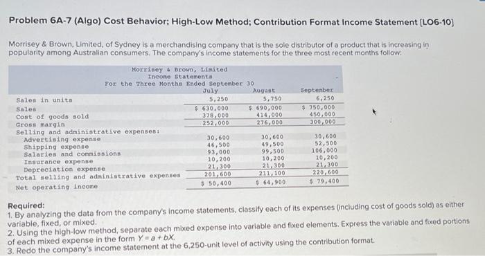 Solved Problem 6A-7 (Algo) Cost Behavior: High-Low Method: | Chegg.com