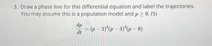 Solved 3. Draw a phase line for this differential equation | Chegg.com