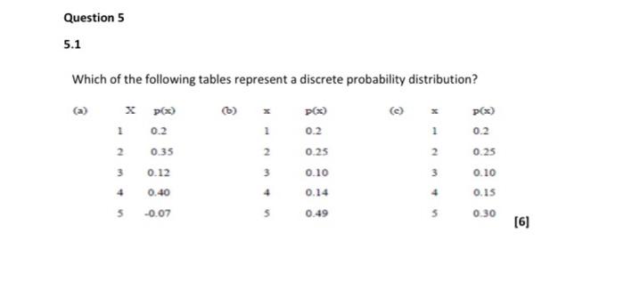 Solved Which of the following tables represent a discrete | Chegg.com