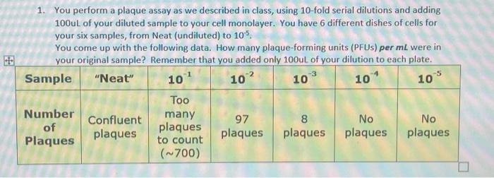 Solved 1. You perform a plaque assay as we described in | Chegg.com