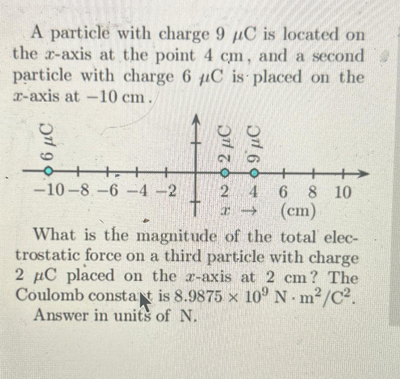 Solved A particle with charge 9μC ﻿is located on the x-axis | Chegg.com