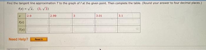 Solved Find the tangent line approximation to the graph off | Chegg.com