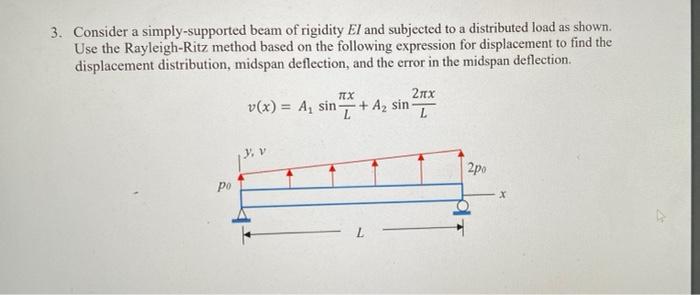 Solved 3. Consider a simply-supported beam of rigidity El | Chegg.com
