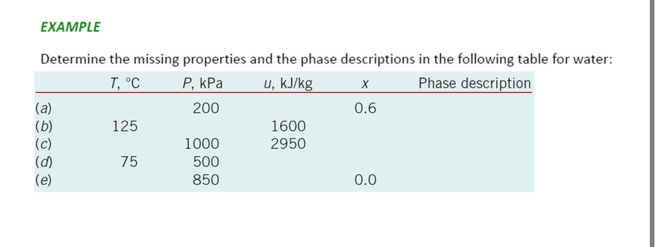 Solved EXAMPLEDetermine the missing properties and the phase | Chegg.com