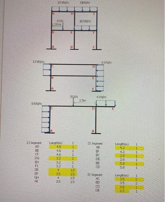 Solved Analyze the given frames using the moment-dstribution | Chegg.com