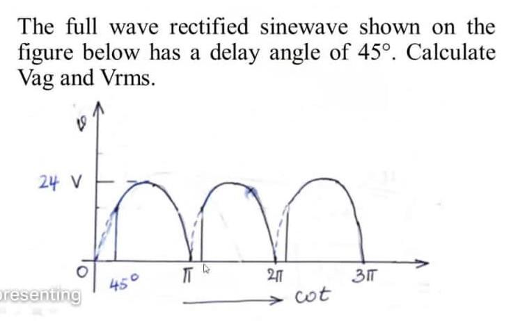 Solved The full wave rectified sinewave shown on the figure | Chegg.com