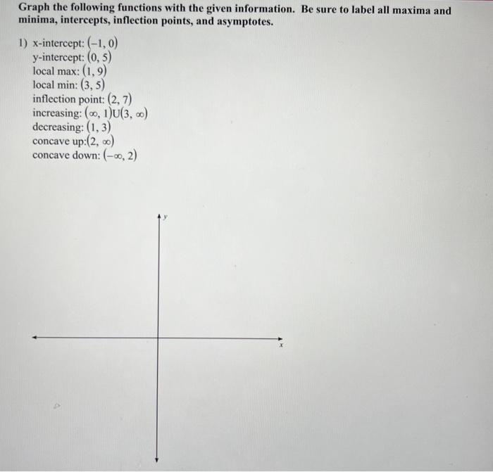 Solved Graph the following functions with the given | Chegg.com
