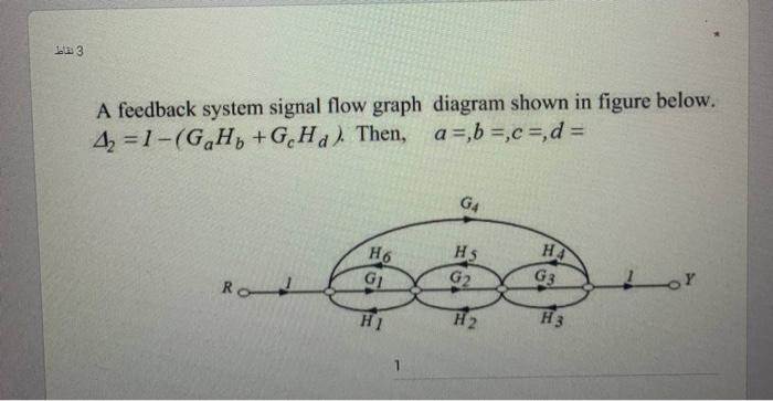 Solved 13 A feedback system signal flow graph diagram shown | Chegg.com